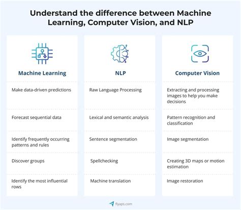 Rpa And Ai Whats The Difference And Why You Should Use Both