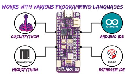 Maker Feather Aiot S3 Ultimate Board For Iot And Ai Projects