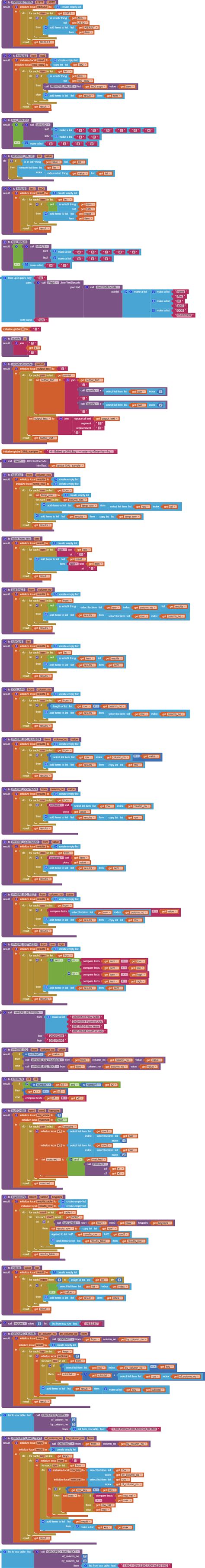 Labels And Listviews Are Not Populating With Correct Tinydb List Info