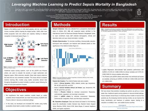 pdf leveraging machine learning to predict sepsis mortality in bangladesh