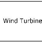 MIMO System MV CV Variables The SISO Case Is The Subset Input 2 Output