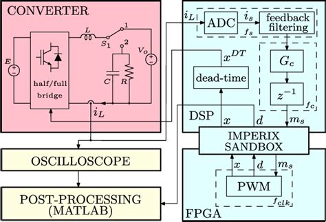 Figure 11 From Switching Noise Propagation And Suppression In Multisampled Power Electronics