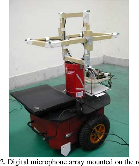 Figure 1 From Simultaneous Localization Of Mobile Robot And Multiple Sound Sources Using