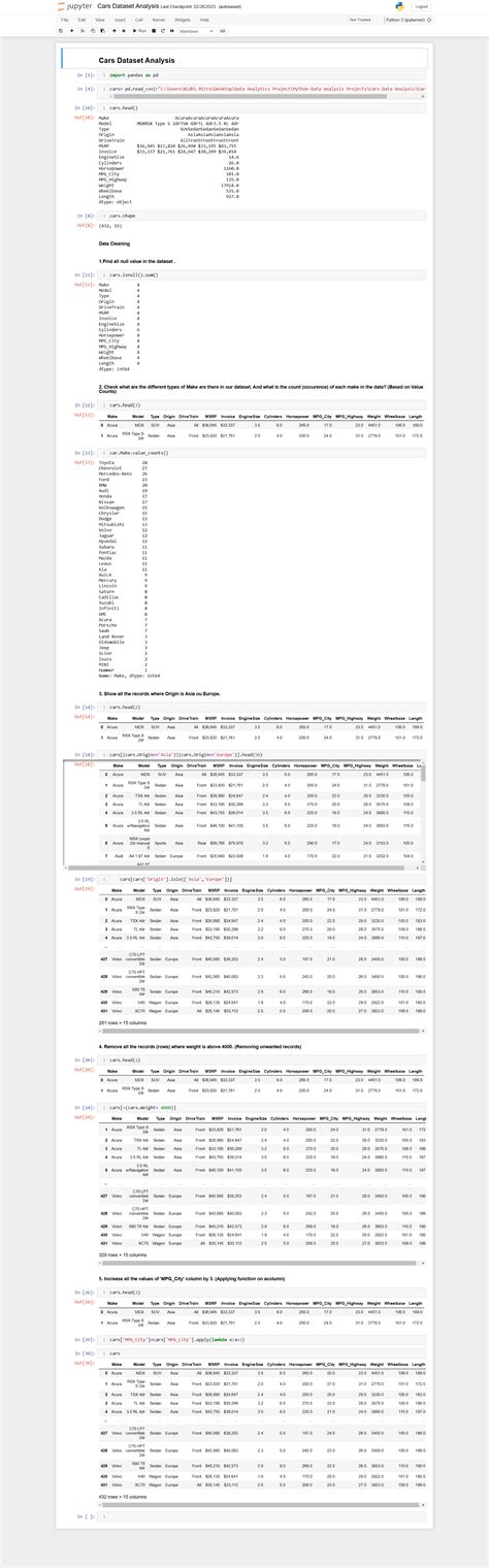 Github Nidhimitra Car Data Analysis