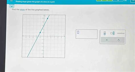 solved finding slope given the graph of a line on a grid find the