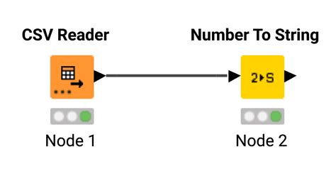 Demo Knime Community Hub
