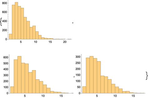 Pure Anonymous Function Elementary Introduction To The Wolfram Language
