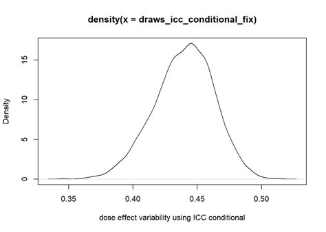 Bayesian Hierarchical Linear Regression Had5314h Applied Bayesian Methods In Clinical