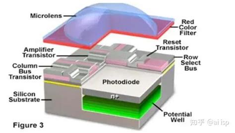 Ai Isp之传统isp Pipeline主要算法 知乎