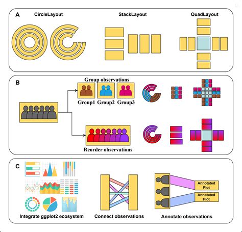 a ggplot2 extension for composable visualization ggalign