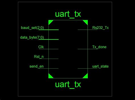FPGA设计细节和实现初学者 嵌入式