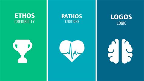 Examples Of Ethos Pathos And Logo