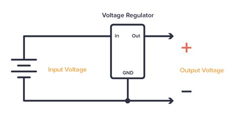 What Is A Voltage Regulator And What Does It Do