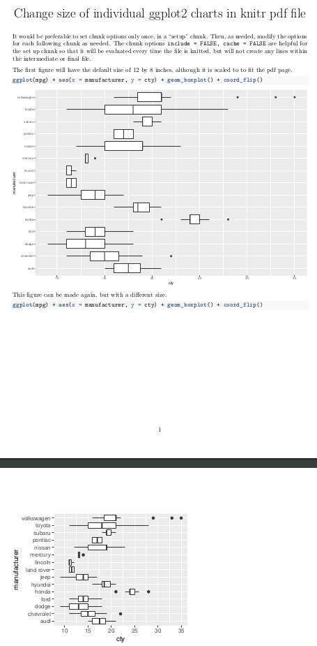 R Change Size Of Individual Ggplot Charts In Knitr Pdf File Stack Overflow