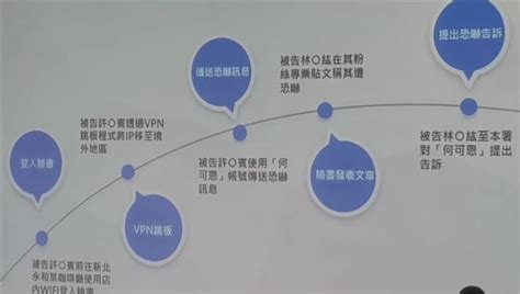 「好油」恐嚇案3罪起訴！林裕紘電腦「根本沒被偷」國外刪光資料寄台灣 社會 三立新聞網 Setncom