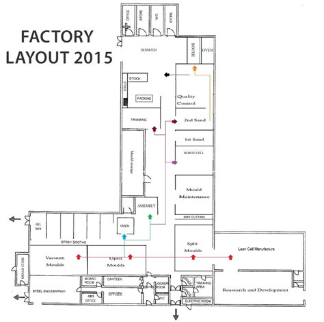 Factory Layout Complete Composites