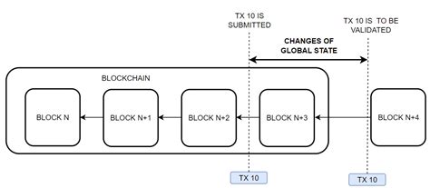 Cardano의 Utxo 및 Ethereum의 계정 기반 모델에 대해 자세히 알아보기 자유게시판 Cardano Forum