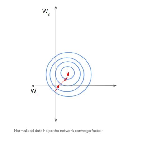 dls4 week2 quiz convolutional neural networks deeplearning ai