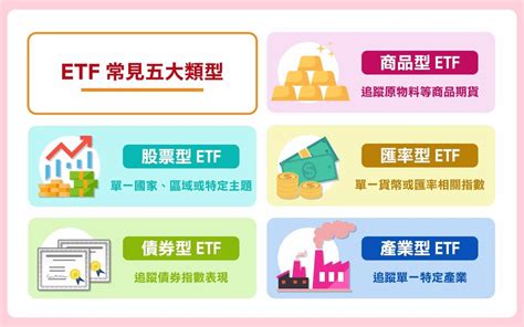 《etf小學堂2》etf有哪幾種？ Etf 旺得富理財網
