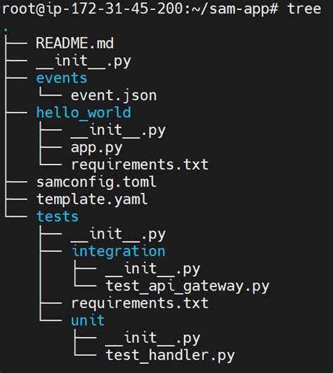 Deploy Aws Sam Applications With Jenkins Cicd Pipeline