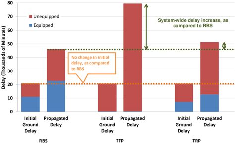 visualizing system wide impact of transitional opis download scientific diagram