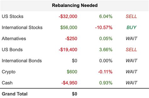 Asset Allocation Template