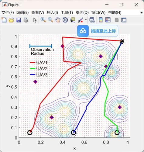 【无人机路径规划】基于深度强化学习的多无人机辅助边缘计算网络路径规划（matlab实现） 强化学习多无人机过点 csdn博客