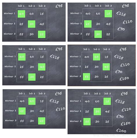 Hungarian Algorithm匈牙利算法 Csdn博客 Hungarian Algorithm匈牙利算法 Csdn博客