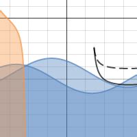 Trigonometry All The Trig Functions Desmos