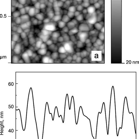 Lithium Niobate Refractive Index Obtained By Different Methods For Download Scientific Diagram