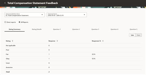 Oracle Fusion Cloud Compensation D What S New