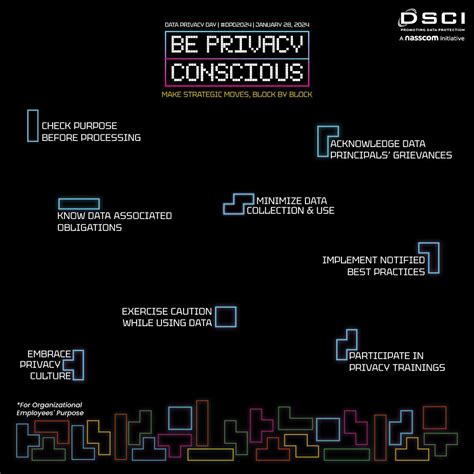 Rohit B On Linkedin Tetris Dpd2024 Data Privacy Tetrislevel