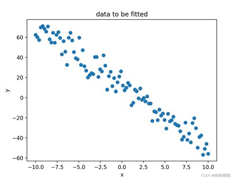 Python多元拟合函数 Python多元线性拟合mob64ca140a1f7c的技术博客51cto博客