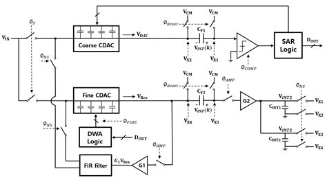 Jsts Journal Of Semiconductor Technology And Science