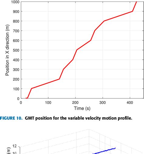 figure 10 from a dynamic artificial potential field d apf uav path planning technique for