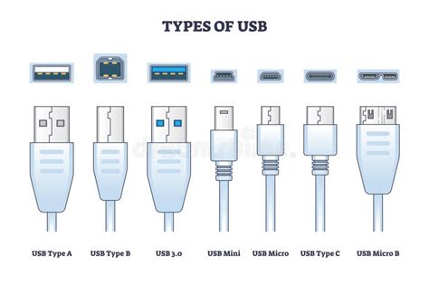Usb Types Diagram Shows Connectors Like Type A Type B Stock Vector Illustration Of Type