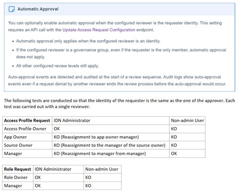 Self Approval For Access Requests Isc Discussion And Questions Sailpoint Developer Community