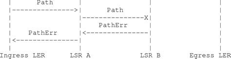 Figure From RSVP TE Signaling Extension For LSP Handover From The Management Plane To The