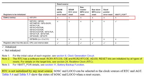 Battery Backup Function Current Consumption Forum Ra Mcu Renesas Engineering Community