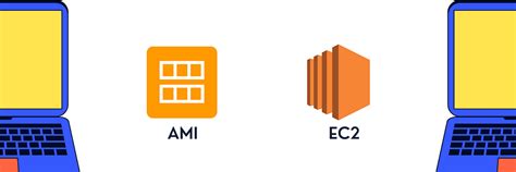 Aws Ec2 And Ami Deployment Achieving Scalability And Security By