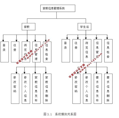 大学生家教信息服务网站的设计与实现phpmysqlphp毕业设计论文网