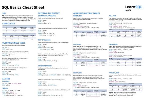 Sql Cheatsheet This Sql Cheat Sheet Is A Quick Reference Guide