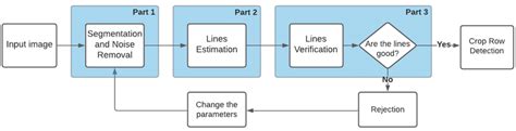Flowchart Of Perception System Download Scientific Diagram