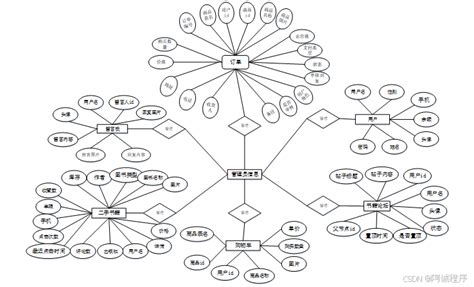 计算机毕业设计springboot校园二手书籍购书app 基于spring Boot的校园二手书交易平台开发 Spring Boot驱动的校园二手书交易系统设计与实现校园二手交易平台 注册
