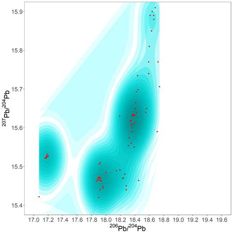 R A Werid Looking Density Plot Using Statdensity2d Stack Overflow