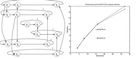 The Left Part Is An Itg For A Block Partitioned Sparse Matrix The Download Scientific Diagram