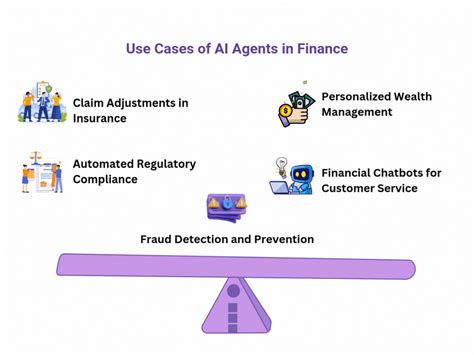 The Role Of Ai Agents In Finance Key Use Cases And Benefits