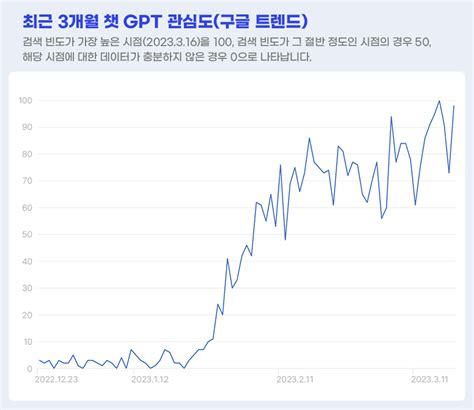 이렇게 적으십시오 Human Chatgpt가 들려주는 디스플레이의 기술과 미래는
