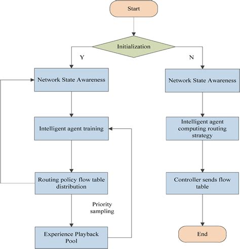 Wireless Sensor Network Routing Optimization Based On Improved Ant