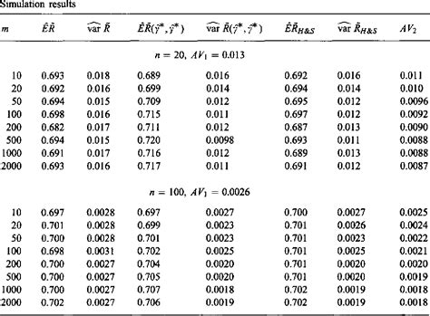 Table 1 From A Simple Estimator For Correlation In Incomplete Data Semantic Scholar